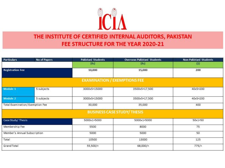 Fee – CIA-Pakistan | The Institute of Certified Internal Auditors Pakistan