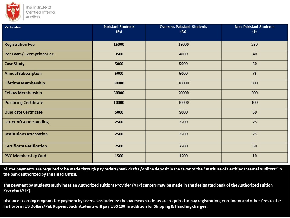 Fee - CIA-Pakistan | The Institute of Certified Internal Auditors Pakistan